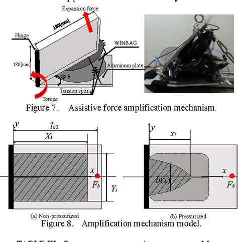 Figure 1 From Semi Endoskeleton Type Waist Assist Ab Wear Suit Equipped With Compressive Force