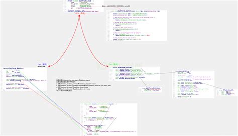 设备树和platform架构 6 platform driver及match csdn博客