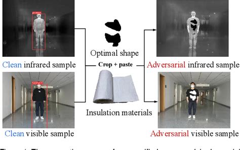Figure 1 From Unified Adversarial Patch For Visible Infrared Cross