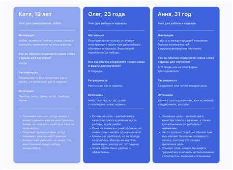 Dictionary Mobile App Design Concept Behance
