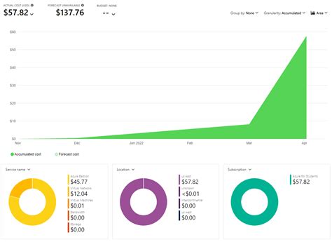 Import Existing Azure Resources Into Terraform With Aztfy Azure