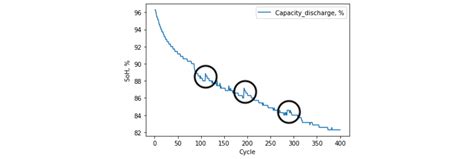 Soc And Soh Algorithms Lemberg Solutions Research On Battery Management Systems Lemberg Solutions