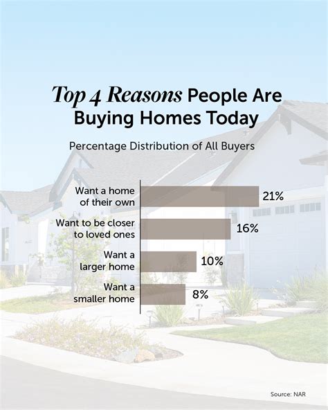 Douglas Dailey Coldwell Banker Bain