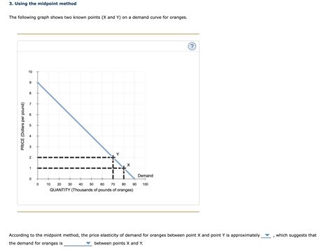 Solved 3 Using The Midpoint Method The Following Graph Chegg Com