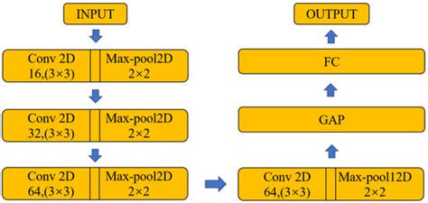Water Pipeline Leakage Detection Based On Coherent φ Otdr And Deep Learning Technology
