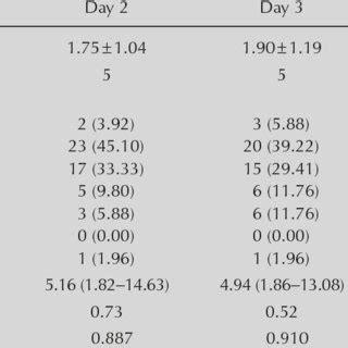 Scorten Seven Independent Prognostic Factors Of Stevens Johnson