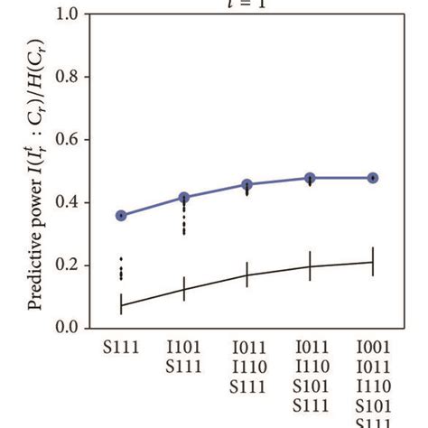 dendrograms displaying two clusterings of information processing