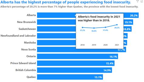 Five ADVANCED Ways To Make Your Bar Charts Amazing In Power BI Travers Data