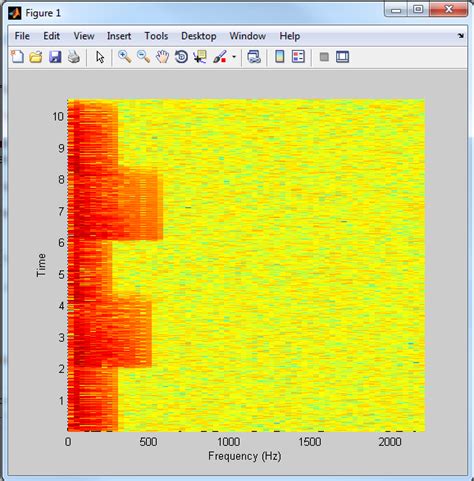 Homework Finding The Frequencies Given In A Wav File Signal