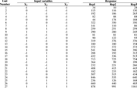 The Printing Process Data Set 33 Download Scientific Diagram