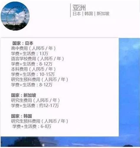 最新各國留學費用一覽表2018年留學必備推薦收藏 每日頭條