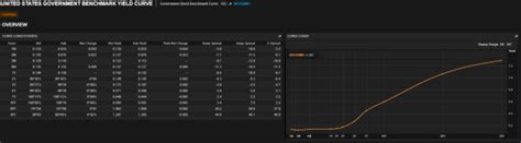 Information Demand And Stock Return Predictability Coded In R Part 1