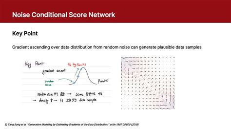 Generative Modeling By Estimating Gradients Of The Data Distribution