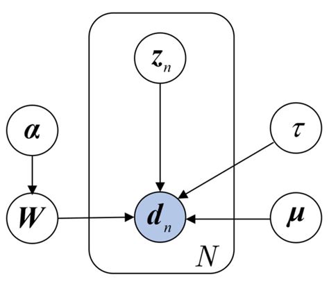 Enhancing Hydrogen Production Through Advanced Virtual Sensor Technology Advanceh2