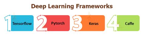 Top 20 Machine Learning Frameworks You Must Know Techvidvan