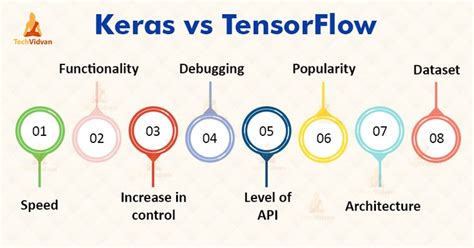 Tensorflow Vs Keras Understanding The Key Differences