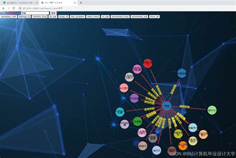 计算机毕业设计python知识图谱医疗问答系统 健康膳食推荐系统 食谱推荐系统 医疗大数据源码lw文档ppt讲解知识图谱健康饮食