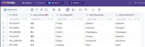 Translation With Pivot Languages How To Do It Right And Easy Gridly