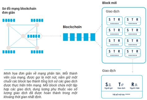 Blockchain Là Gì Các Đặc Điểm Của Blockchain Defix