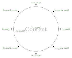 TikZ Shapes Circle TikZBlog