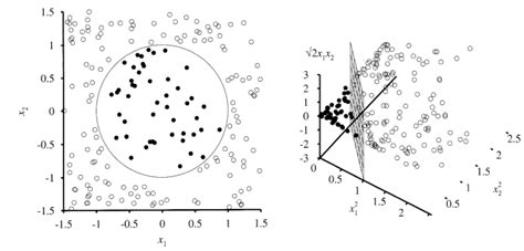 Feature Space Representation 2 Download Scientific Diagram