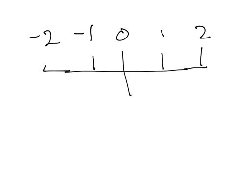 Integers Math Arithmetic Definitions Showme