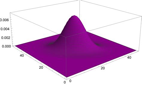 plotting lighting a listplot3d with a texture mathematica stack