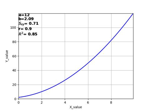 Python Adjust Figure In Matplotlib Stack Overflow