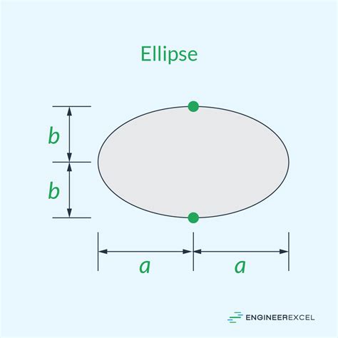 Torsion Formula A Comprehensive Guide Engineerexcel