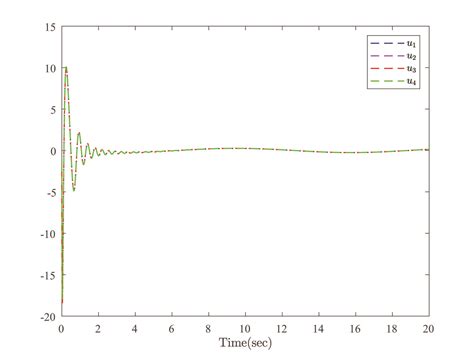 Reinforcement Learning Based Optimal Adaptive Fuzzy Control For Nonlinear Multi Agent Systems