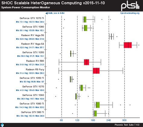 12 Way Graphics Card Opencl Comparison With Amdgpu Pro 1740 Rocm