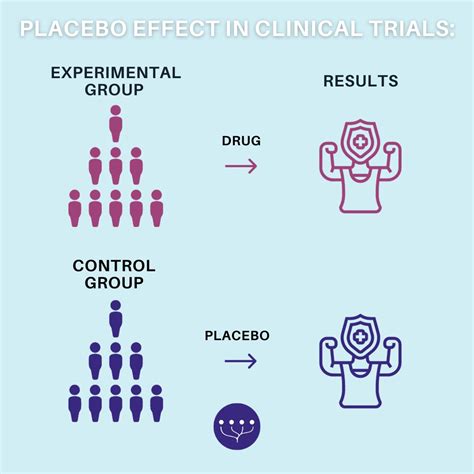 Placebo Placeboeffect Panaceaproject Panacearesearch Placeboadvantages Placeboscience