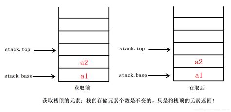 Cc 入门算法,“栈”的全面剖析c入栈和出栈的基本操作 Csdn博客 Cc 入门算法,“栈”的全面剖析c入栈和出栈的基本操作 Csdn博客