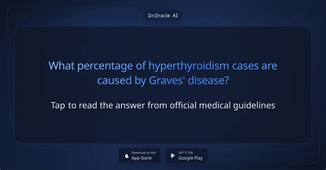 What Percentage Of Hyperthyroidism Cases Are Caused By Graves Disease