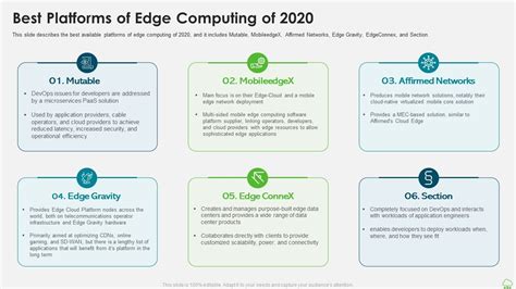Distributed Computing It Best Platforms Of Edge Computing Of 2020 Inspiration Pdf