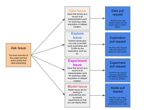 Dslp The Data Science Project Management Framework That Transformed My Team Towards Data Science