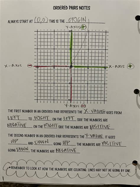 Ordered Pairs Ms Mader S Class Collective