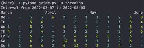 GitHub Vmeshche Gview Project To View Personal Activities On GitHub In Command Line