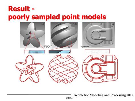 Ppt Multi Scale Tensor Voting For Feature Extraction From Unstructured Point Clouds Powerpoint
