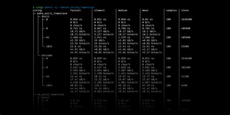 github nvzqz divan fast and simple benchmarking for rust projects