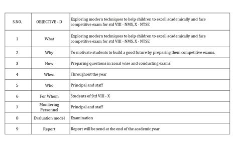 Action Plan St Charles Matriculation Hr Sec Babe Tirupattur
