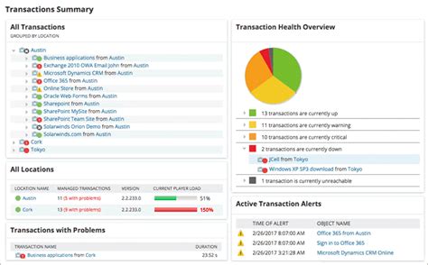 Top 10 Website Monitoring Tools And Services In 2025