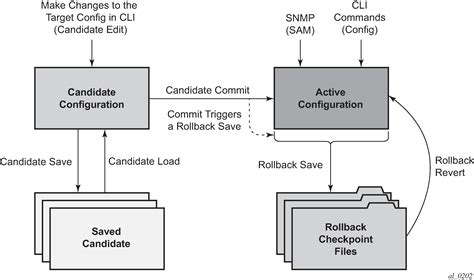 Classic Cli Overview