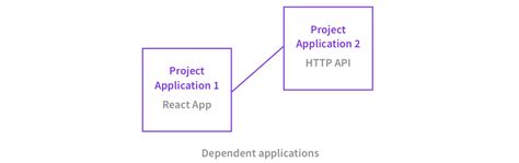 Introduction Basics Infrastructure Webiny Docs