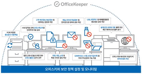Sharedit It 지식 공유 네트워크