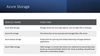 Azure Fundamental Introduction PPTX