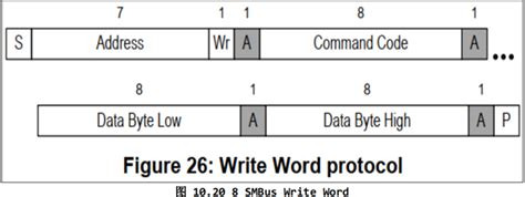 I2c Smbus协议和i2c Tool Hexo