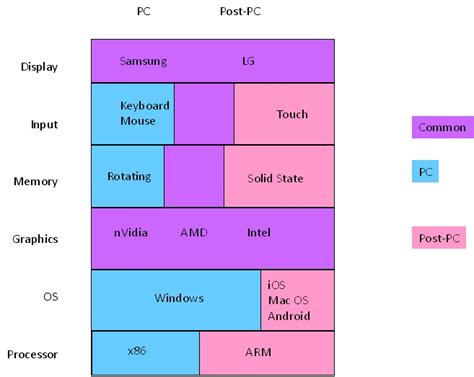 Computer Processor Block Diagram