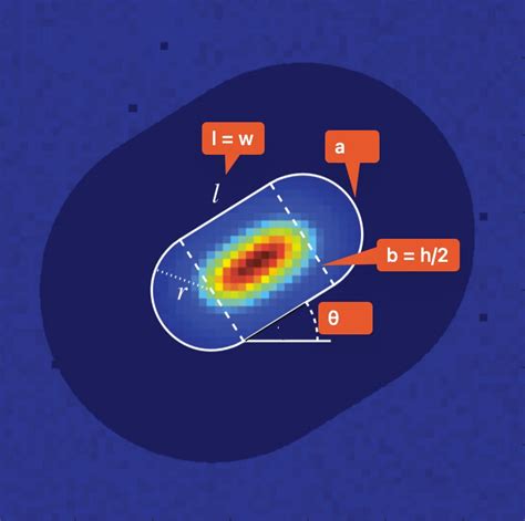 Addition Of Pill Like Aperture · Issue 1489 · Astropyphotutils · Github