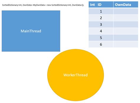 Threading Concept Problem C Microsoft Qanda